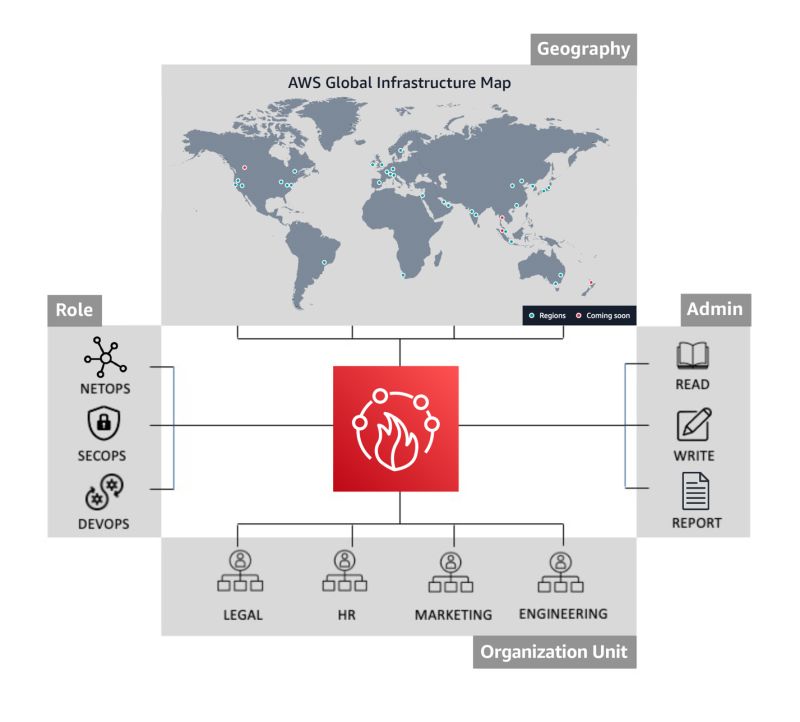Learn security policy management with AWS Firewall Manager | Flah Ahmad ... Learn security policy management with AWS Firewall Manager | Flah Ahmad ...
