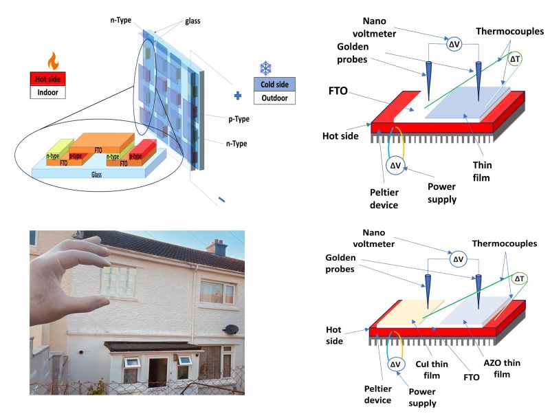 ASIF ALI TAHIR on LinkedIn: Excellent research work of my PhD student ... ASIF ALI TAHIR on LinkedIn: Excellent research work of my PhD student ...