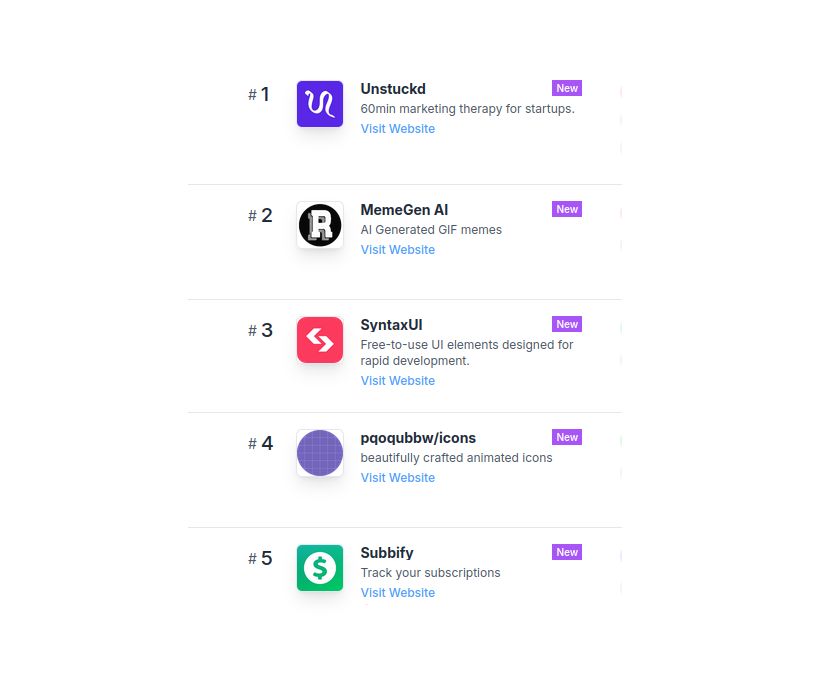 Said AITMBAREK on LinkedIn: microlaunch.net s11 mid-month leaderboard ... Said AITMBAREK on LinkedIn: microlaunch.net s11 mid-month leaderboard ...