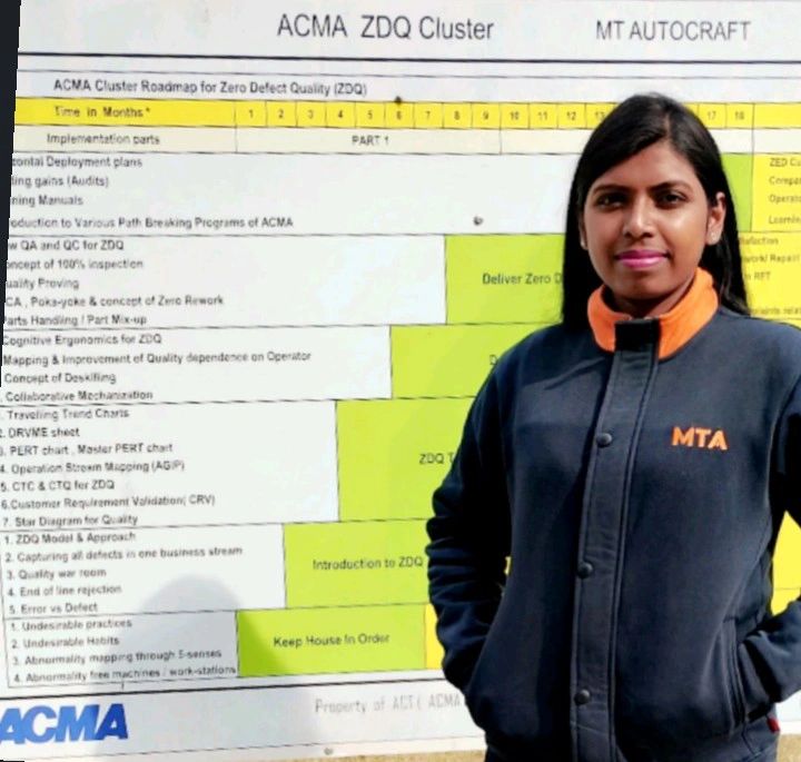 SONALI RANA on LinkedIn: #acma #quality SONALI RANA on LinkedIn: #acma #quality