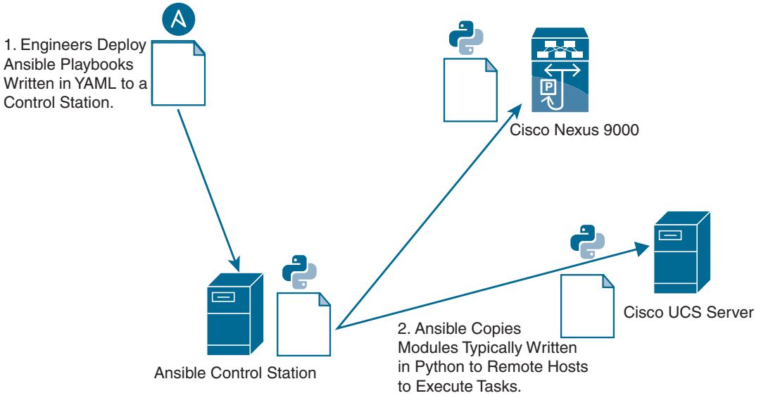 Ehsan Momeni Bashusqeh on LinkedIn: #ansible #playbook #automation # ... Ehsan Momeni Bashusqeh on LinkedIn: #ansible #playbook #automation # ...