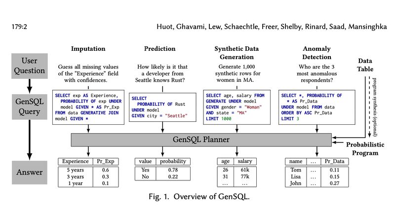 MIT researchers introduce generative AI for tabular data | Edgar Rios ... MIT researchers introduce generative AI for tabular data | Edgar Rios ...