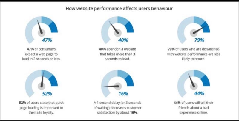 Hassan Almahri on LinkedIn: Importance of QA Performance testing. Hassan Almahri on LinkedIn: Importance of QA Performance testing.