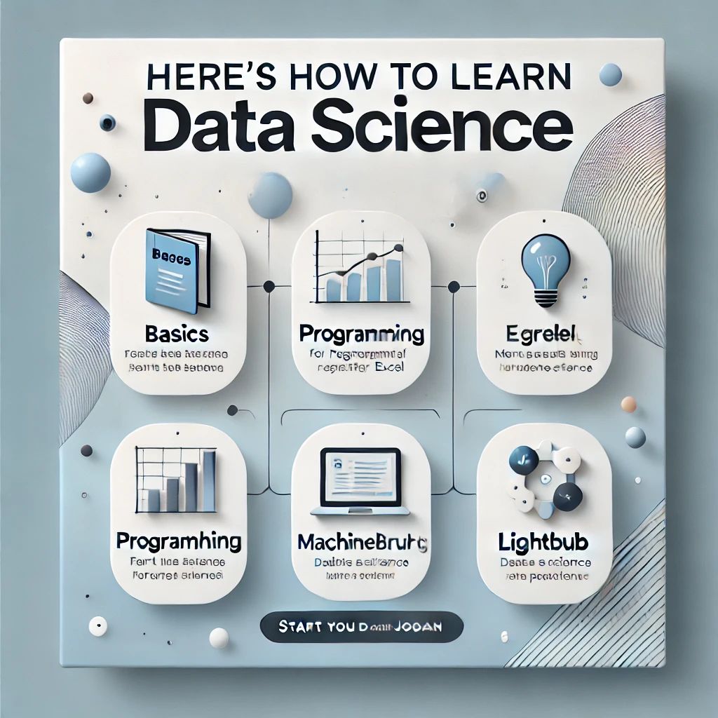 Ditoma KEGDIGOMA on LinkedIn: #datascience #learningpath Ditoma KEGDIGOMA on LinkedIn: #datascience #learningpath