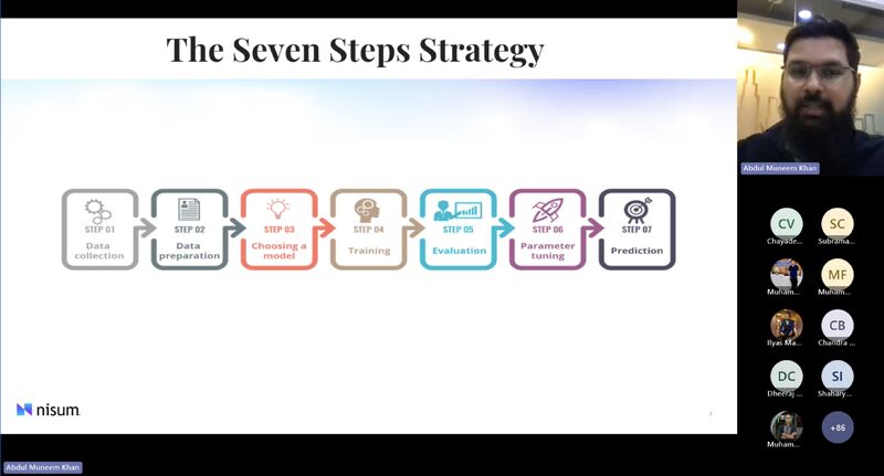 Abdul Muneem Khan on LinkedIn: #nisum #ai #ml #seminarsuccess #gratitude Abdul Muneem Khan on LinkedIn: #nisum #ai #ml #seminarsuccess #gratitude