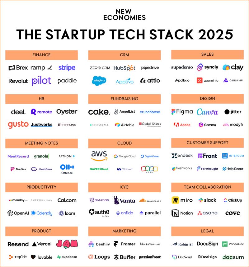 Ollie Forsyth on LinkedIn: The Startup Tech Stack 2025 Introducing our ... Ollie Forsyth on LinkedIn: The Startup Tech Stack 2025 Introducing our ...