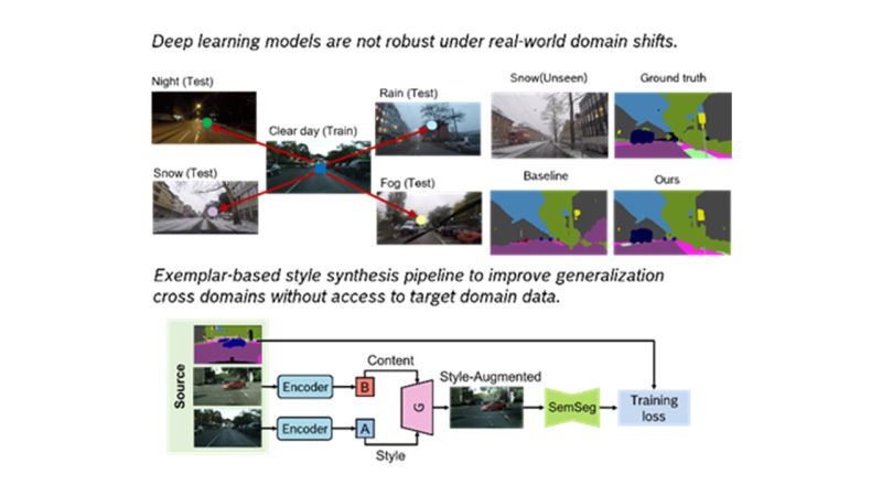 Intra- & Extra-Source Exemplar-Based Style Synthesis for Improved ... Intra- & Extra-Source Exemplar-Based Style Synthesis for Improved ...