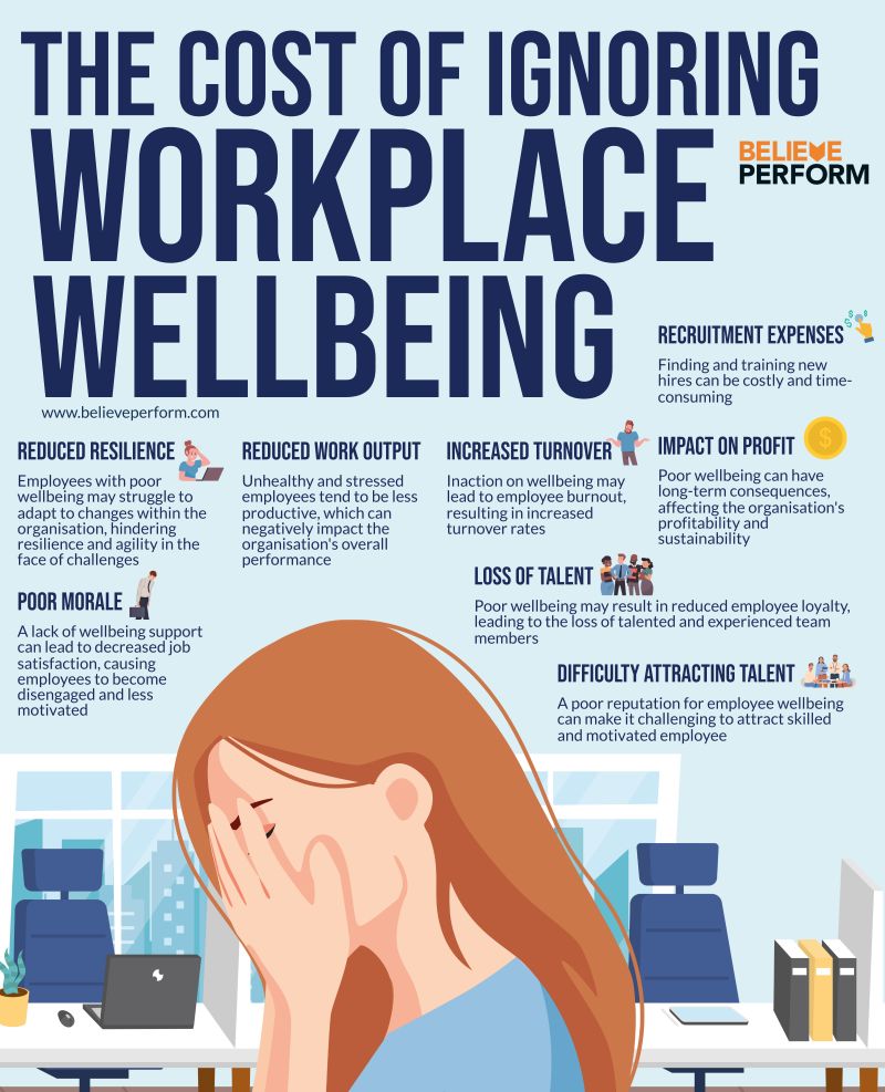 Prof. Dr. Simmy (HON) Kataria on LinkedIn: WellBeing the Need of the ... Prof. Dr. Simmy (HON) Kataria on LinkedIn: WellBeing the Need of the ...