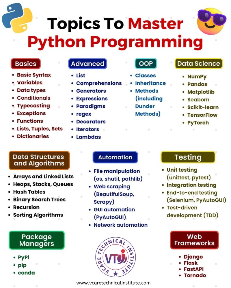 Vcare Technical Institute on LinkedIn: #python #pythonprogramming # ... Vcare Technical Institute on LinkedIn: #python #pythonprogramming # ...