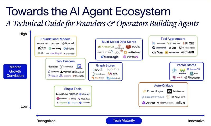 Amol Nirgudkar on LinkedIn: #healthcare #healthtech #ai #innovation # ... Amol Nirgudkar on LinkedIn: #healthcare #healthtech #ai #innovation # ...