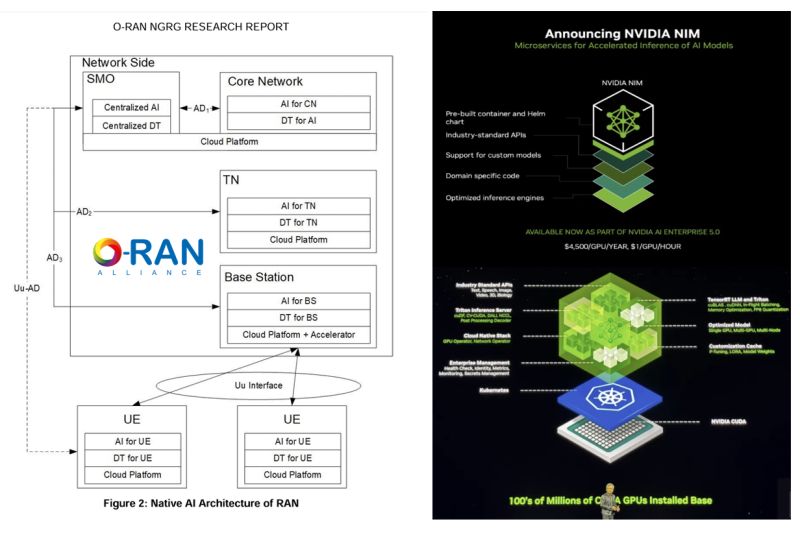 telecomhall on LinkedIn: NVIDIA NIM: A Key Enabler for O-RAN NetGPT ... telecomhall on LinkedIn: NVIDIA NIM: A Key Enabler for O-RAN NetGPT ...