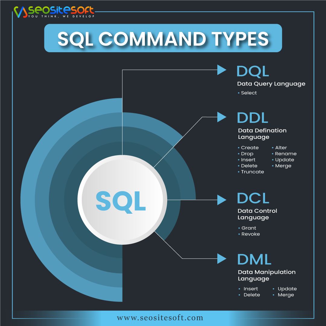 SeoSiteSoft on LinkedIn: SQL COMMAND TYPES SeoSiteSoft on LinkedIn: SQL COMMAND TYPES