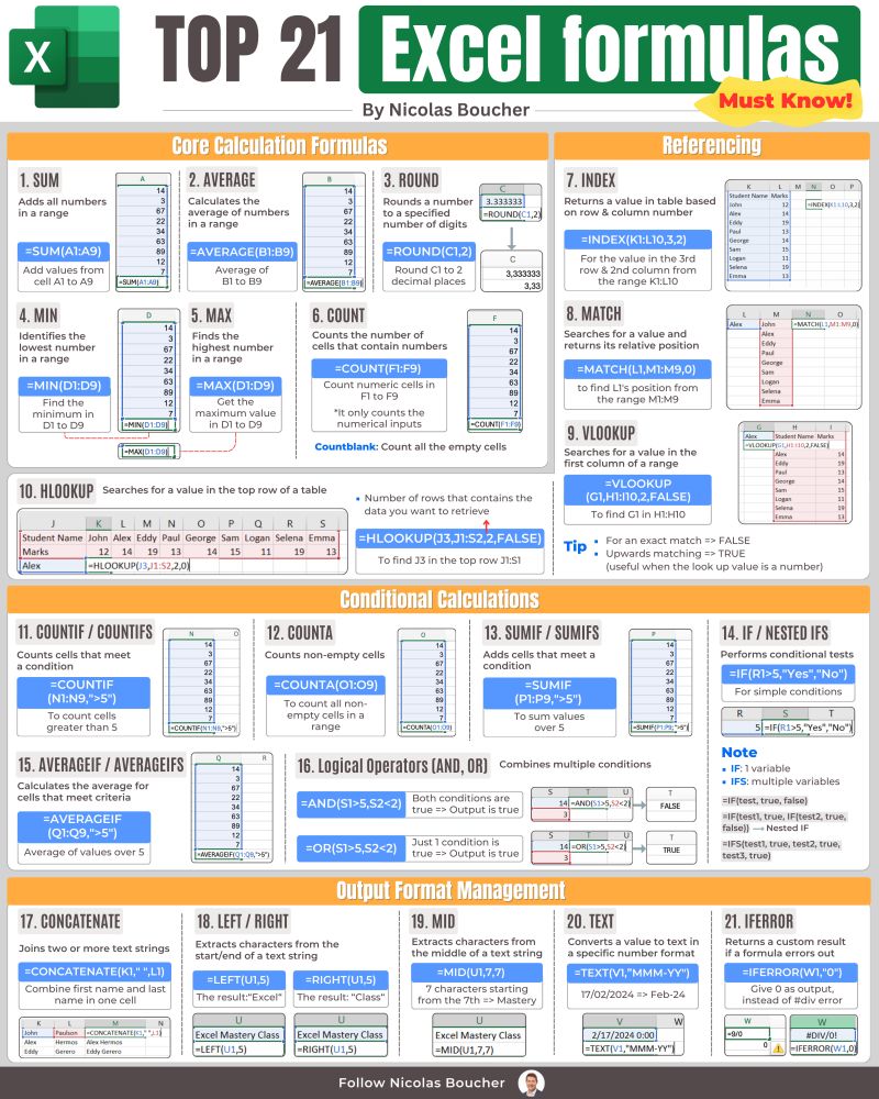 Nicolas Boucher on LinkedIn: Top 21 Excel Formulas 👉 Download the High ... Nicolas Boucher on LinkedIn: Top 21 Excel Formulas 👉 Download the High ...