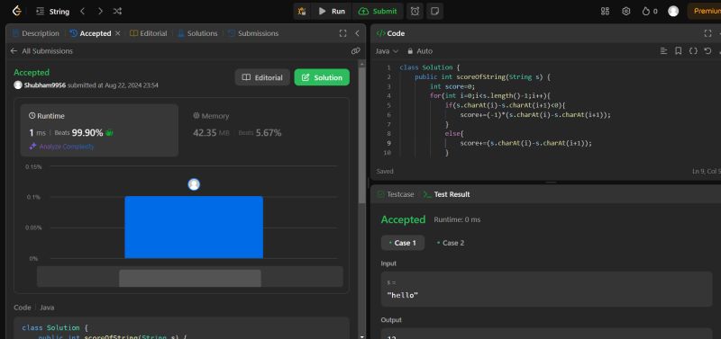 Shubham Kumar Gupta on LinkedIn: #java #problem_practice Shubham Kumar Gupta on LinkedIn: #java #problem_practice