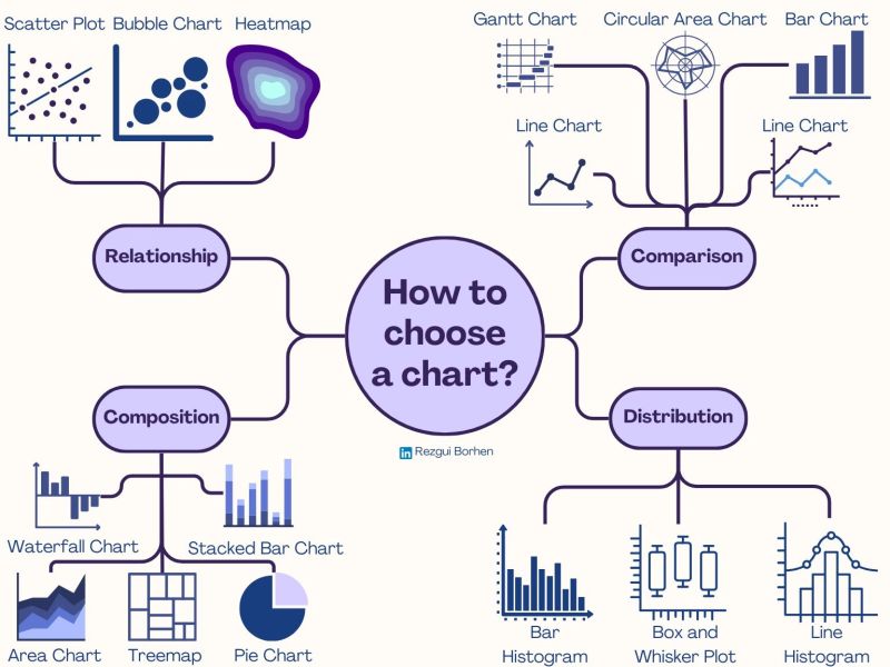 Sayyad Mahfooz on LinkedIn: #python #pythonprogramming #dataanalytics # ... Sayyad Mahfooz on LinkedIn: #python #pythonprogramming #dataanalytics # ...