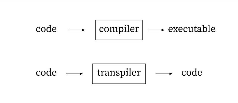Razan Aboushi on LinkedIn: #javascript #js #webdevelopment #compiler # ... Razan Aboushi on LinkedIn: #javascript #js #webdevelopment #compiler # ...