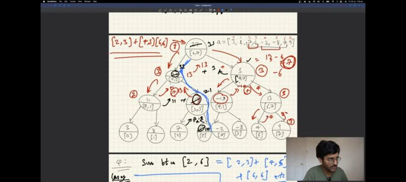 Ravi kumar Boya on LinkedIn: #dsa #dsa #trees #kunal #java # ... Ravi kumar Boya on LinkedIn: #dsa #dsa #trees #kunal #java # ...