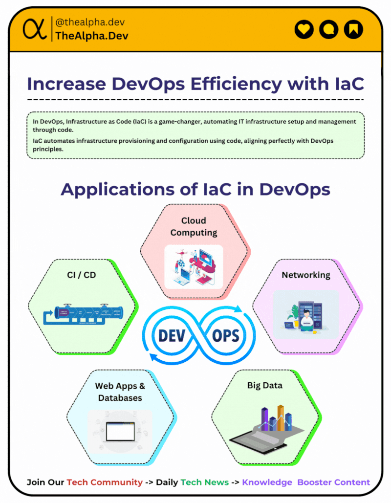 Dhruv R. on LinkedIn: #devops #iac #automation #cloudcomputing | 38 ... Dhruv R. on LinkedIn: #devops #iac #automation #cloudcomputing | 38 ...