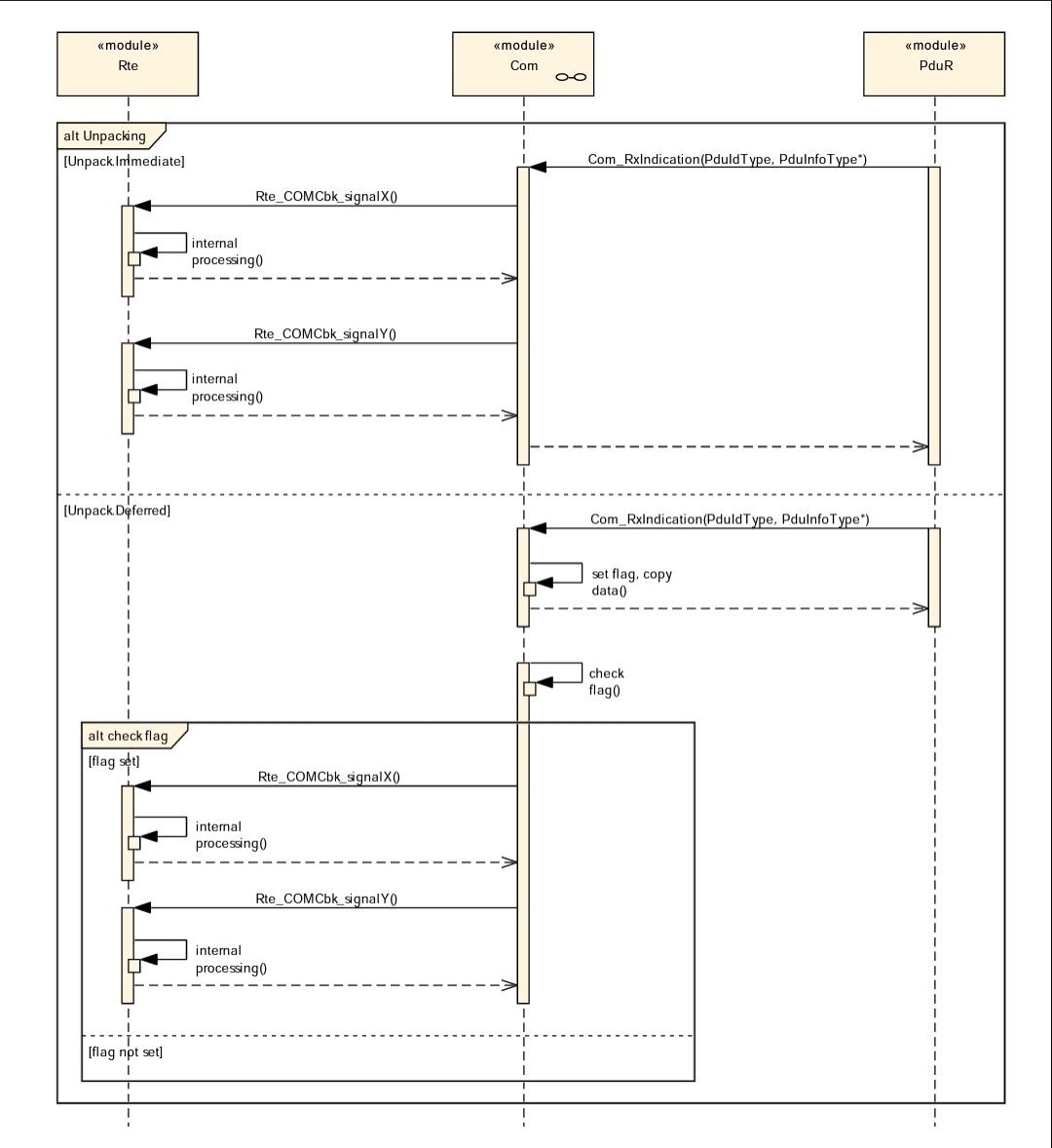 Sagar Phartale on LinkedIn: I- PDUs In AUTOSAR COM Sagar Phartale on LinkedIn: I- PDUs In AUTOSAR COM