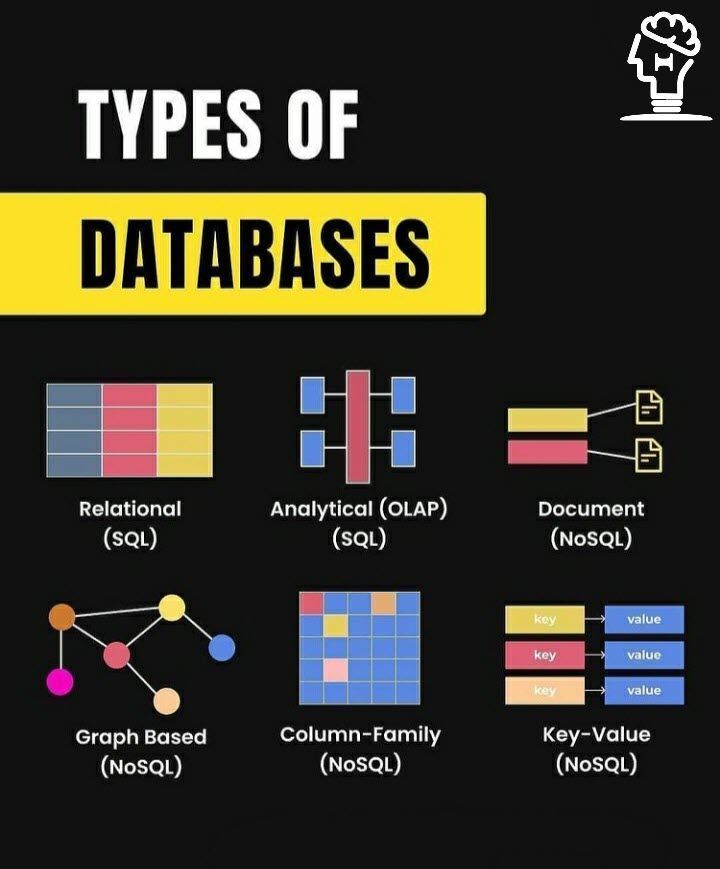 #sql #nosql #databasedesign #bigdata #techtalks #datascience ... #sql #nosql #databasedesign #bigdata #techtalks #datascience ...