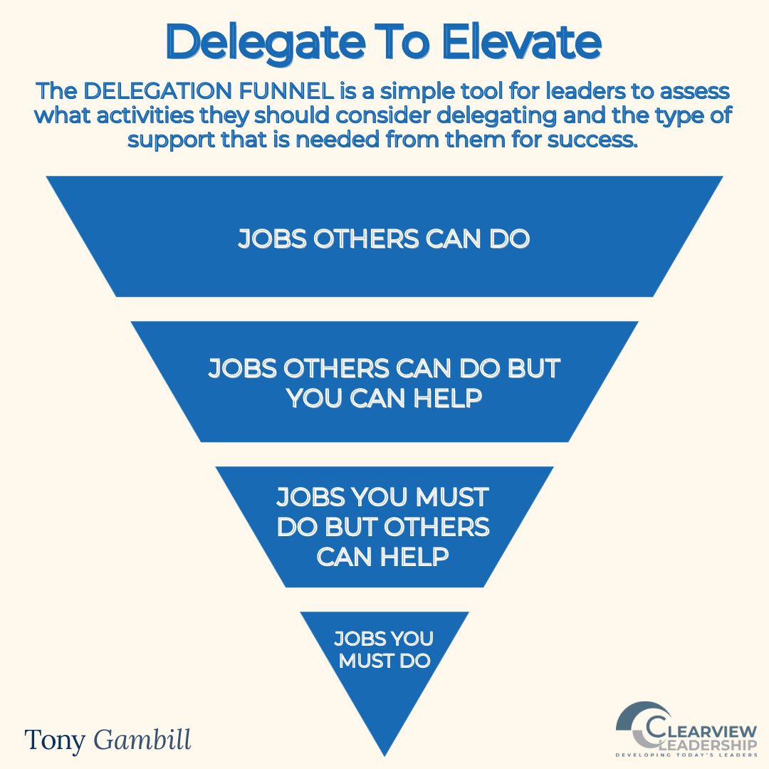 How delegation boosts performance and productivity | Mohamed Ali , MBA ... How delegation boosts performance and productivity | Mohamed Ali , MBA ...
