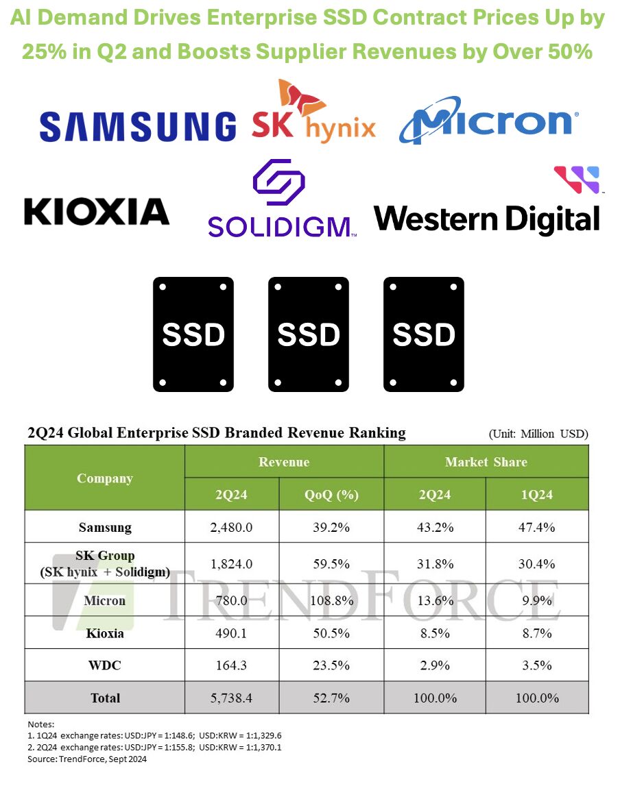 Marco Mezger on LinkedIn: #ai #ssd #ssds #gpu #ai #shortage #american # ... Marco Mezger on LinkedIn: #ai #ssd #ssds #gpu #ai #shortage #american # ...