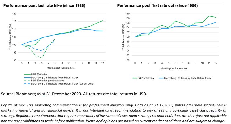 Fabio Faltoni, CFA on LinkedIn: For professional investors only. Some ... Fabio Faltoni, CFA on LinkedIn: For professional investors only. Some ...
