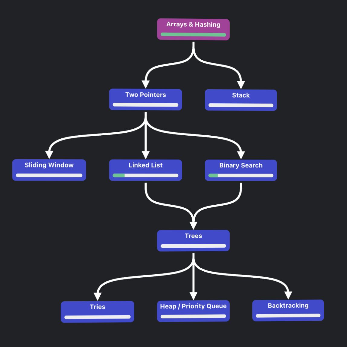 #leetcode #neetcode150 #problemsolving #codingjourney # ... #leetcode #neetcode150 #problemsolving #codingjourney # ...