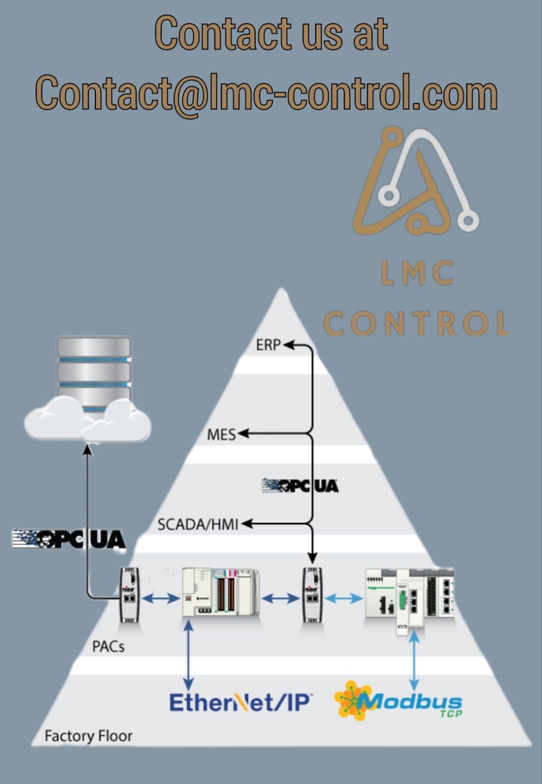 LMC Control on LinkedIn: The OPC UA (Open Platform Communications ... LMC Control on LinkedIn: The OPC UA (Open Platform Communications ...