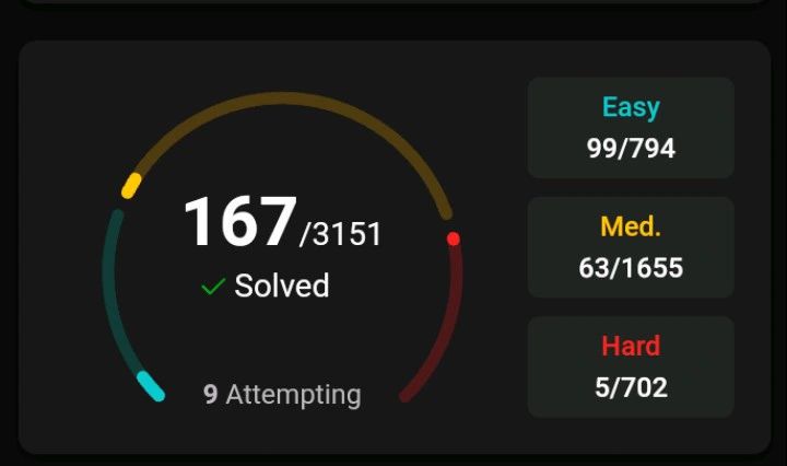 Lavish Kumar on LinkedIn: Today I solved 2 Leetcode problem- 1. Linked ... Lavish Kumar on LinkedIn: Today I solved 2 Leetcode problem- 1. Linked ...