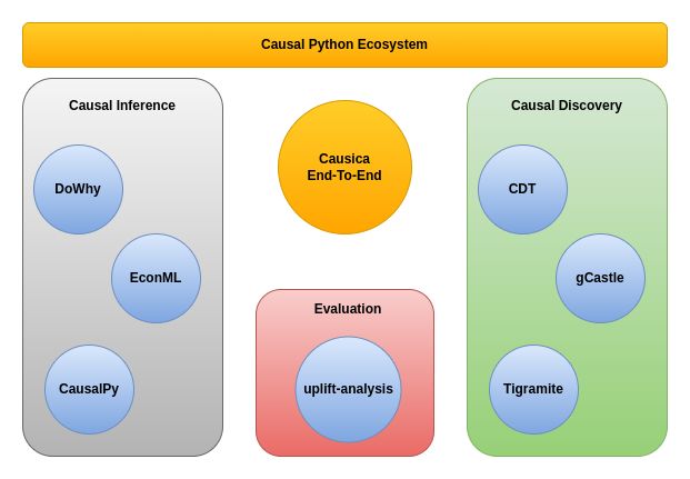 Ederson Corbari on LinkedIn: #cdt #causalanalyses #python #datascience ... Ederson Corbari on LinkedIn: #cdt #causalanalyses #python #datascience ...