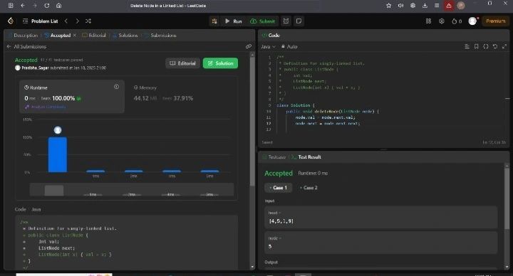 Pratibha Sagar on LinkedIn: Day 1/100 DSA# LeetCode today problem on ... Pratibha Sagar on LinkedIn: Day 1/100 DSA# LeetCode today problem on ...