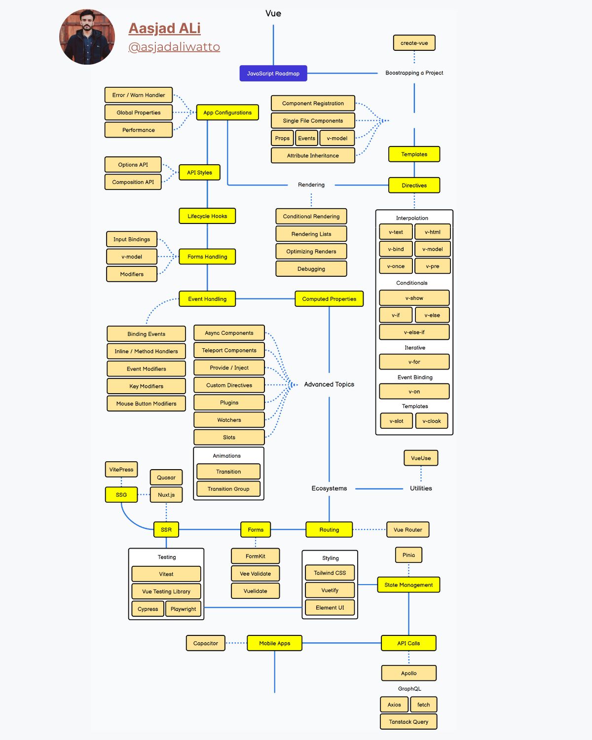Asjad Ali on LinkedIn: #vuejs #nuxtjs #frontenddeveloper #javascript # ... Asjad Ali on LinkedIn: #vuejs #nuxtjs #frontenddeveloper #javascript # ...