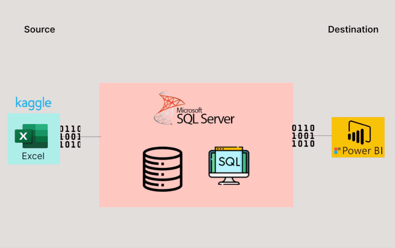 Edwin Caicedo Delgado on LinkedIn: #dataanalytics #powerbi #sql #python ... Edwin Caicedo Delgado on LinkedIn: #dataanalytics #powerbi #sql #python ...