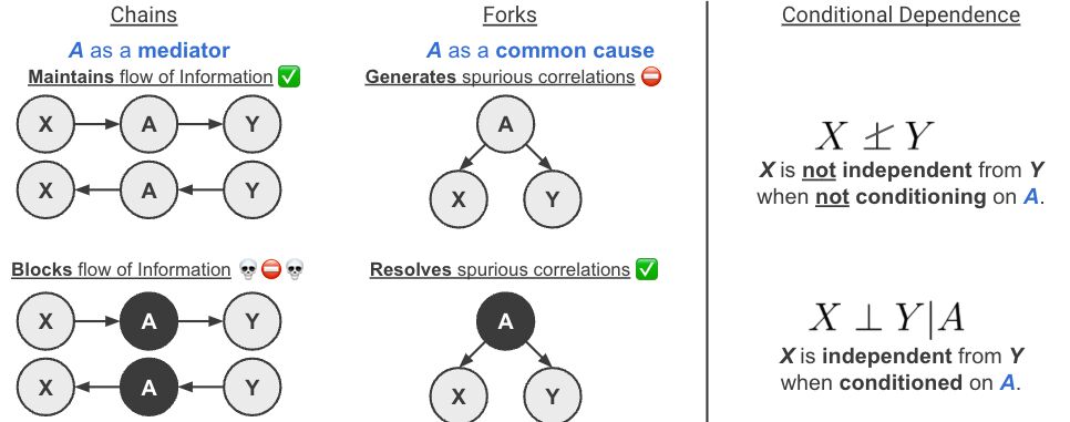 Eyal Kazin, Ph.d on LinkedIn: #causality #statistics #machinelearning # ... Eyal Kazin, Ph.d on LinkedIn: #causality #statistics #machinelearning # ...