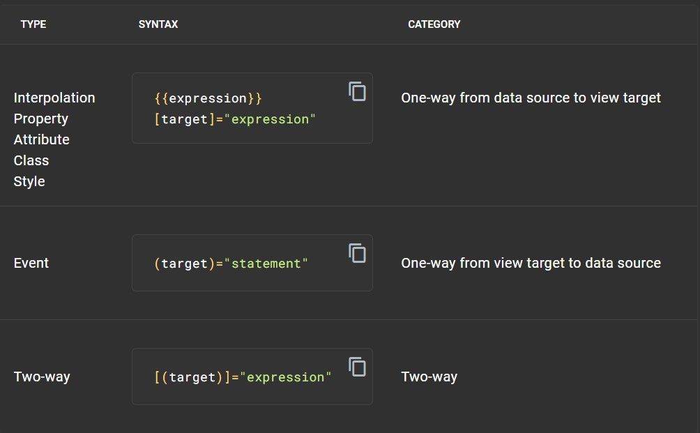 #angular #databinding #webdevelopment #frontenddevelopment… | Himanshu ... #angular #databinding #webdevelopment #frontenddevelopment… | Himanshu ...