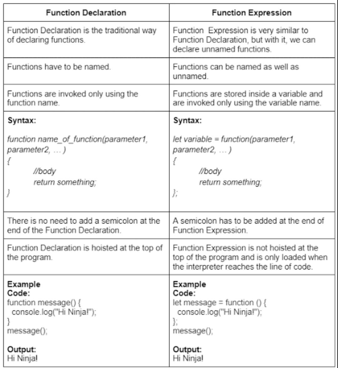 Mohamed Sabry on LinkedIn: #javascript #programming #webdevelopment # ... Mohamed Sabry on LinkedIn: #javascript #programming #webdevelopment # ...