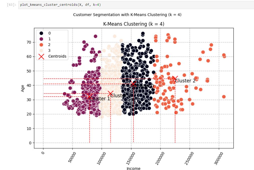 #datascience #machinelearning | Harry Thapa #datascience #machinelearning | Harry Thapa