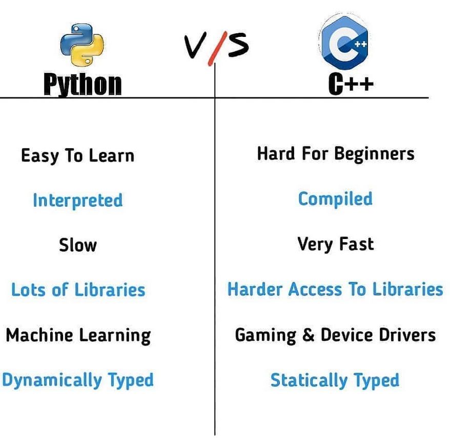 CodingNerds COG on LinkedIn: #coding #python #cpp #techtalk #coding # ... CodingNerds COG on LinkedIn: #coding #python #cpp #techtalk #coding # ...