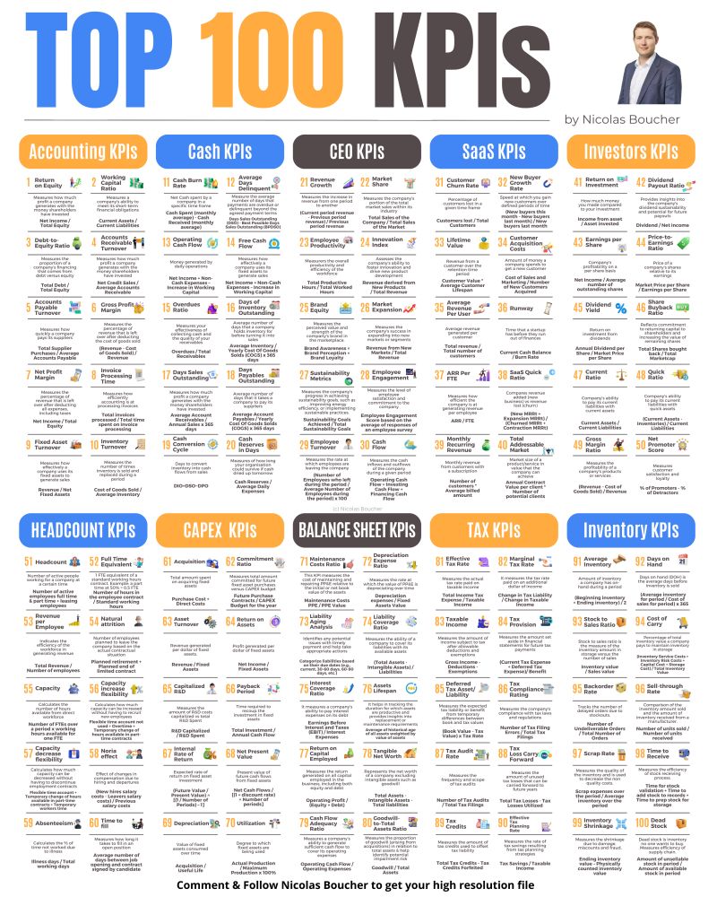Top 100 KPIs Collection of the 100 most valuable KPIs We can see all of ... Top 100 KPIs Collection of the 100 most valuable KPIs We can see all of ...