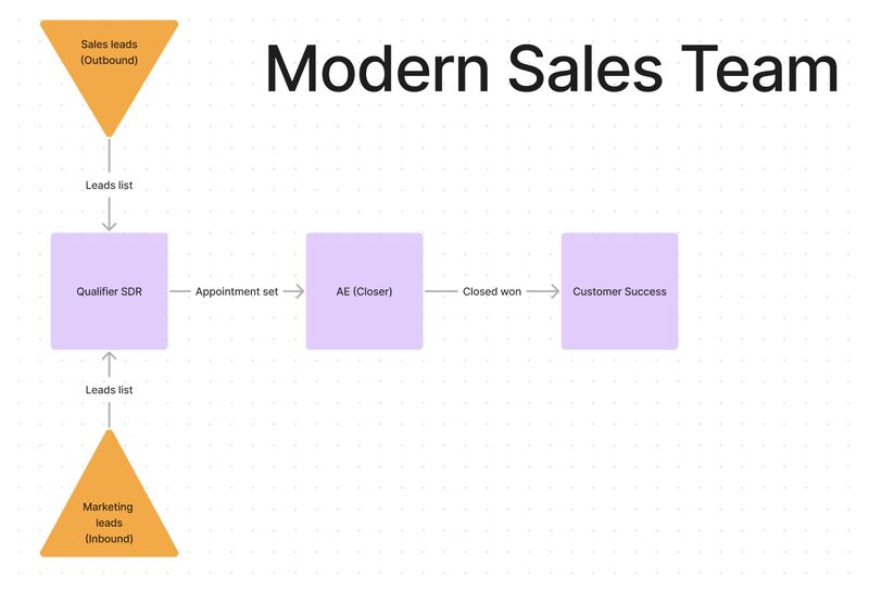 Sales Leaders! Your sales reps are NOT tech gurus (So why are 70% of ... Sales Leaders! Your sales reps are NOT tech gurus (So why are 70% of ...