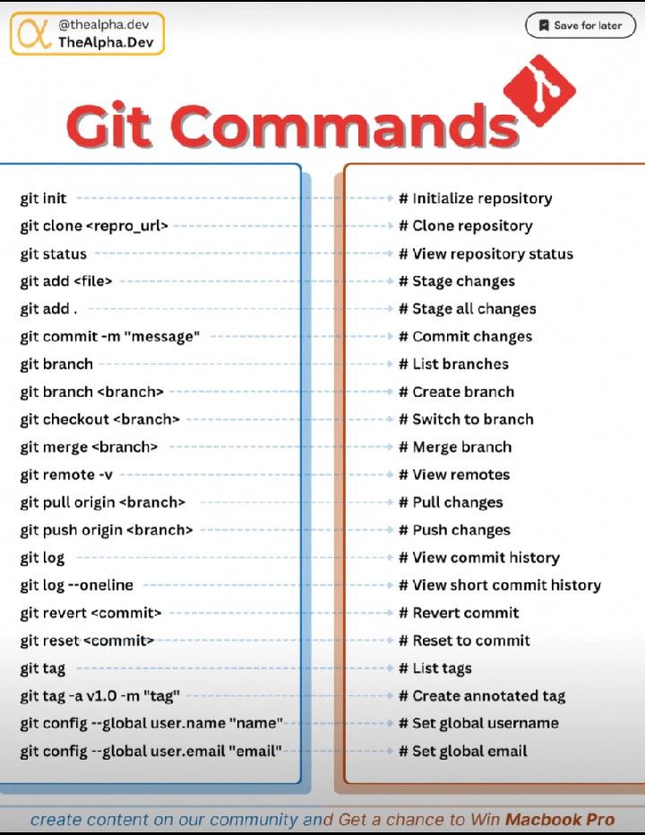 #github #gitcommands | Aynura A. Cicek #github #gitcommands | Aynura A. Cicek