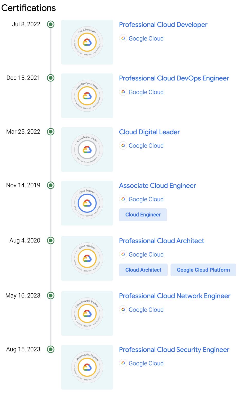 Deyvid Martínez on LinkedIn: Journey to Success: Achieving 7 GCP ... Deyvid Martínez on LinkedIn: Journey to Success: Achieving 7 GCP ...