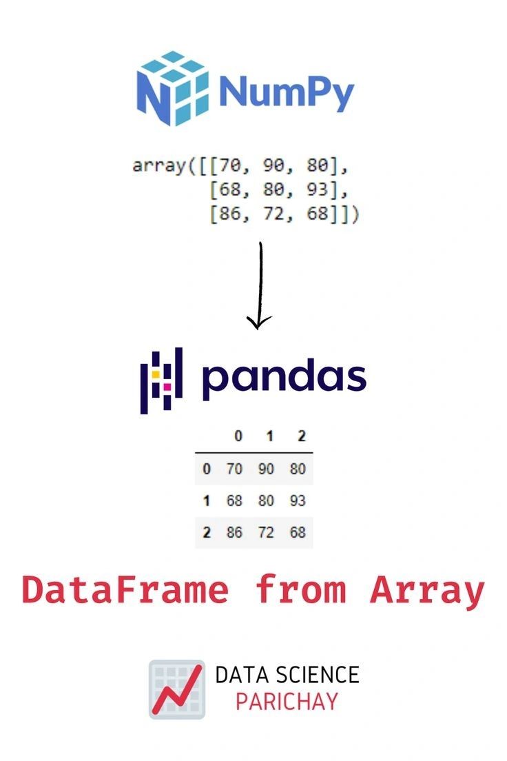 Rohit Panchal on LinkedIn: I am just started learning Numpy and pandas ... Rohit Panchal on LinkedIn: I am just started learning Numpy and pandas ...