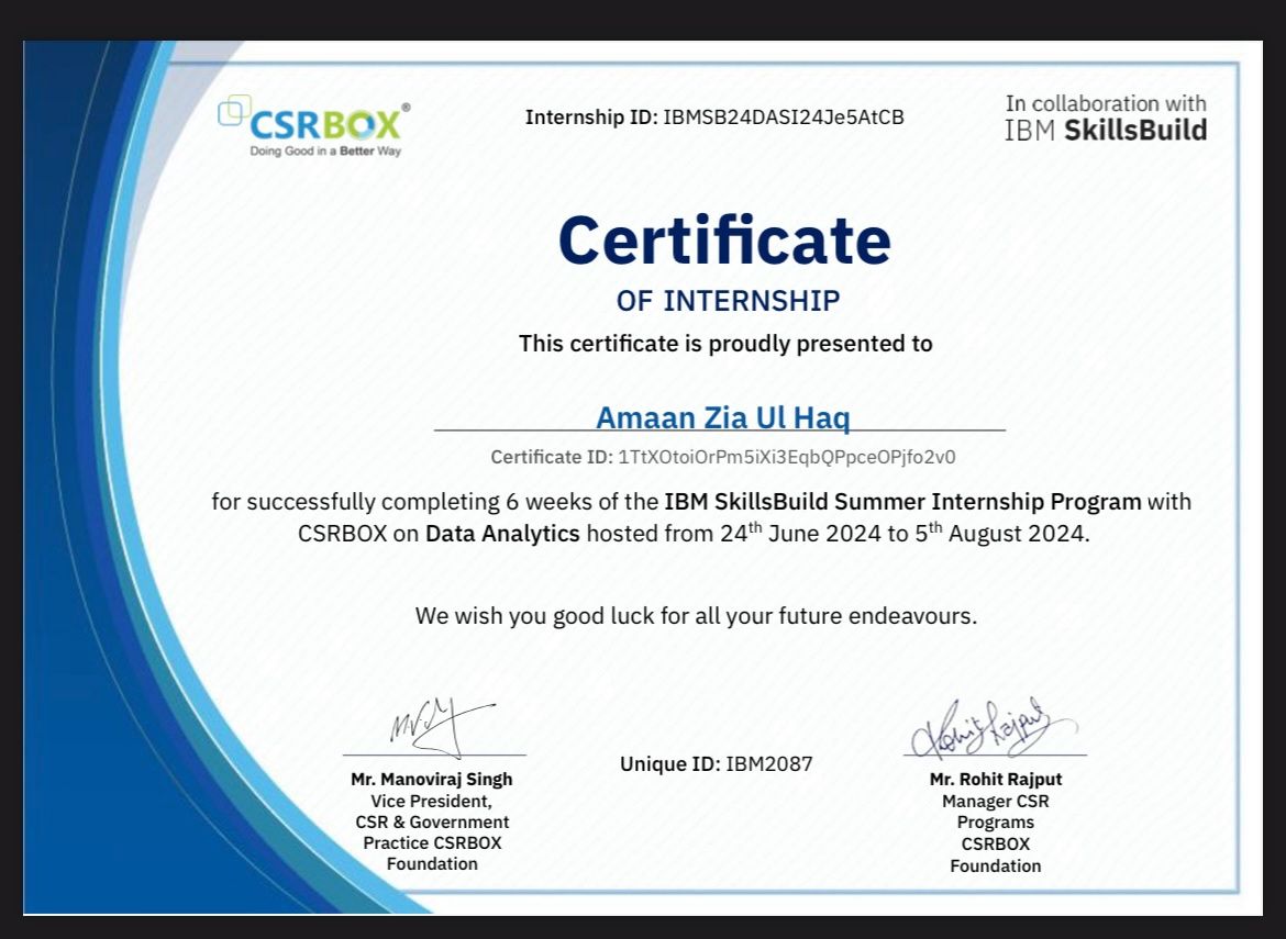 Amaan Zia ul haque on LinkedIn: #datanalytics #learningnewlanguages # ... Amaan Zia ul haque on LinkedIn: #datanalytics #learningnewlanguages # ...
