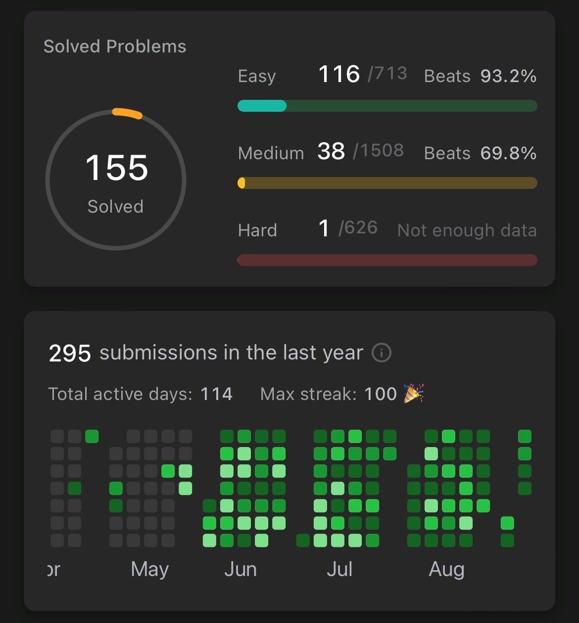 Thomas Pettersen on LinkedIn: 100 Days of LeetCode! š Iām a big fan of ... Thomas Pettersen on LinkedIn: 100 Days of LeetCode! š Iām a big fan of ...