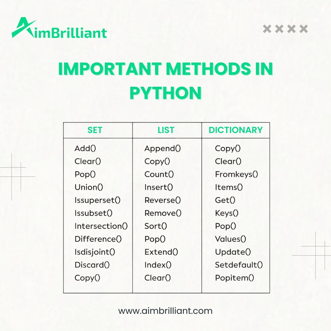 #python #codingtips #programminglife #datastructures #sets #lists ... #python #codingtips #programminglife #datastructures #sets #lists ...