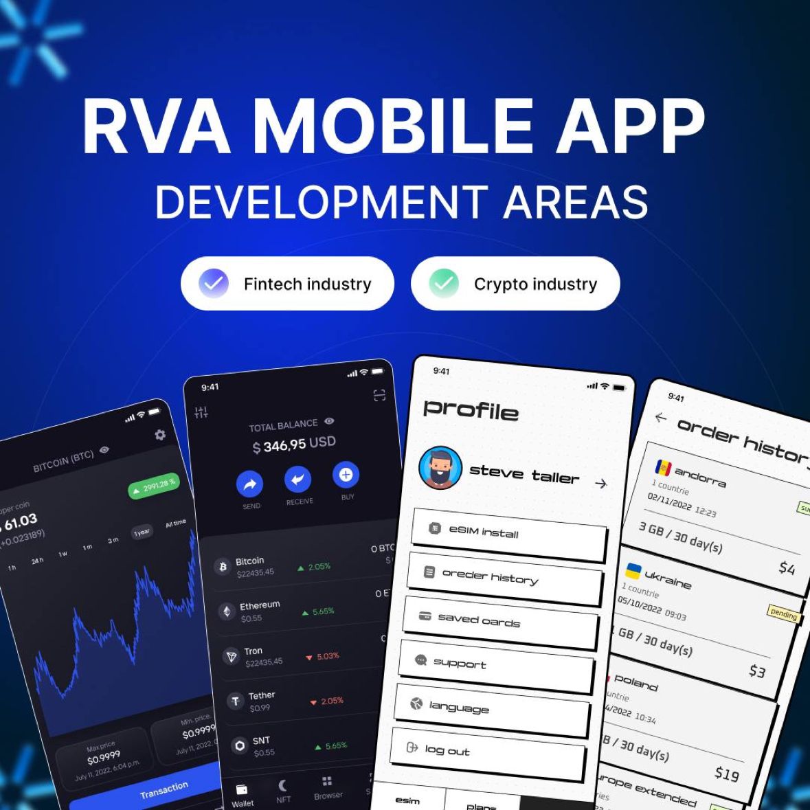 RVA Fintech Solutions on LinkedIn: RVA Mobile App Development Areas For ... RVA Fintech Solutions on LinkedIn: RVA Mobile App Development Areas For ...
