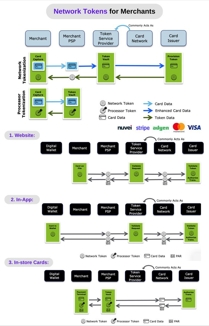 Marcel van Oost on LinkedIn: #tokenization #payments #paytech # ... Marcel van Oost on LinkedIn: #tokenization #payments #paytech # ...