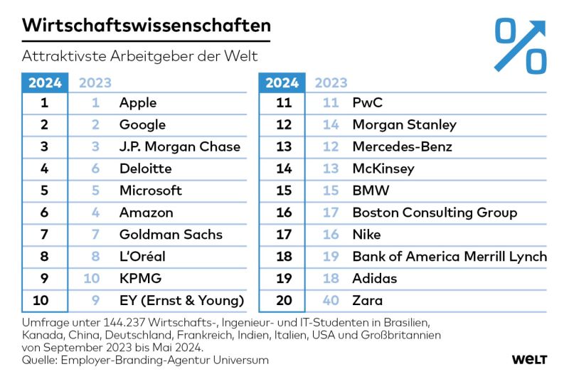 Ulrich Schotte posted on LinkedIn Ulrich Schotte posted on LinkedIn